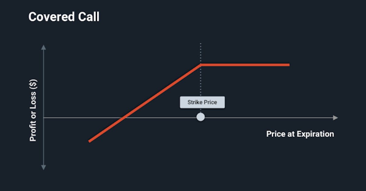 Trading con le Covered Calls: Una Guida Introduttiva | Dindi Trading con le Covered Calls: Una Guida Introduttiva | Dindi