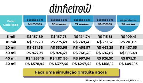 Existe idade máxima para solicitar um empréstimo consignado? Existe idade máxima para solicitar um empréstimo consignado?
