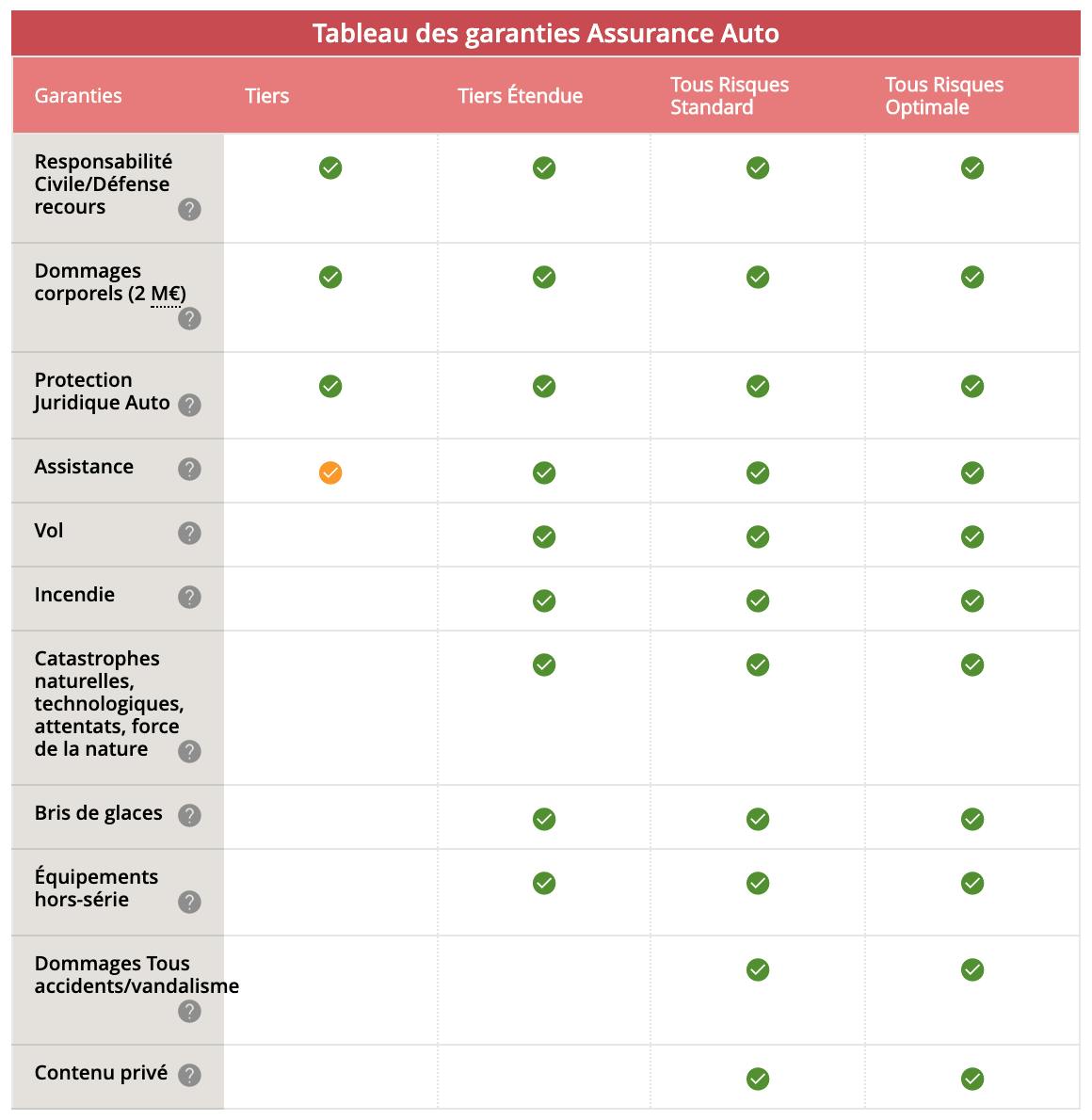 Assurance auto Crédit Mutuel