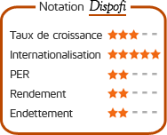 Action DANONE - Portefeuille Actions Epargne Dispofi