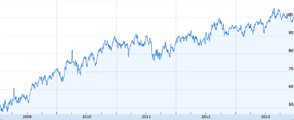 Action Air Liquide Portefeuille Actions Epargne Dispofi