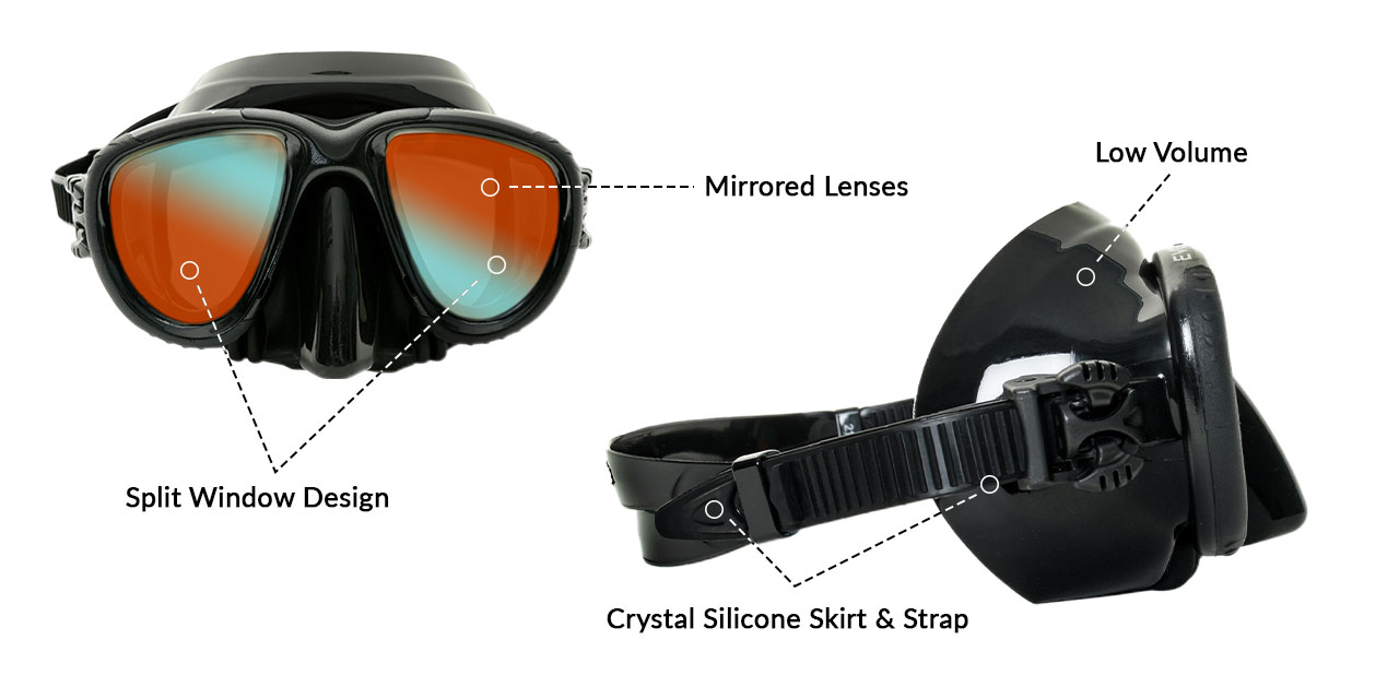 A Guide to EVO Masks