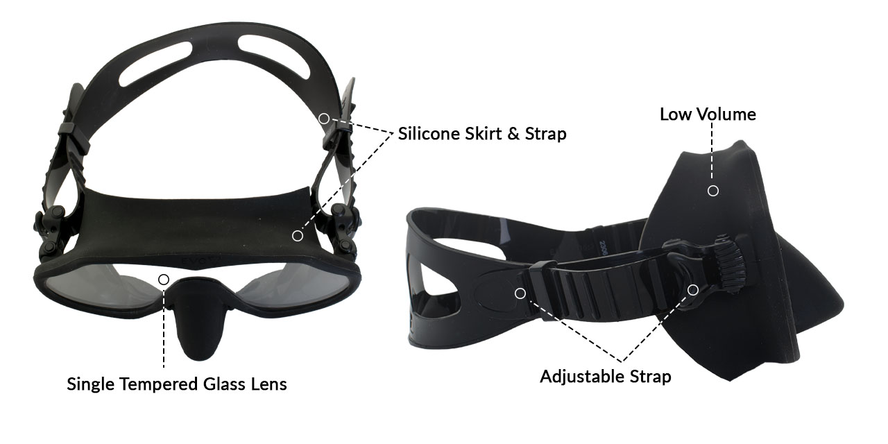 A Guide to EVO Masks