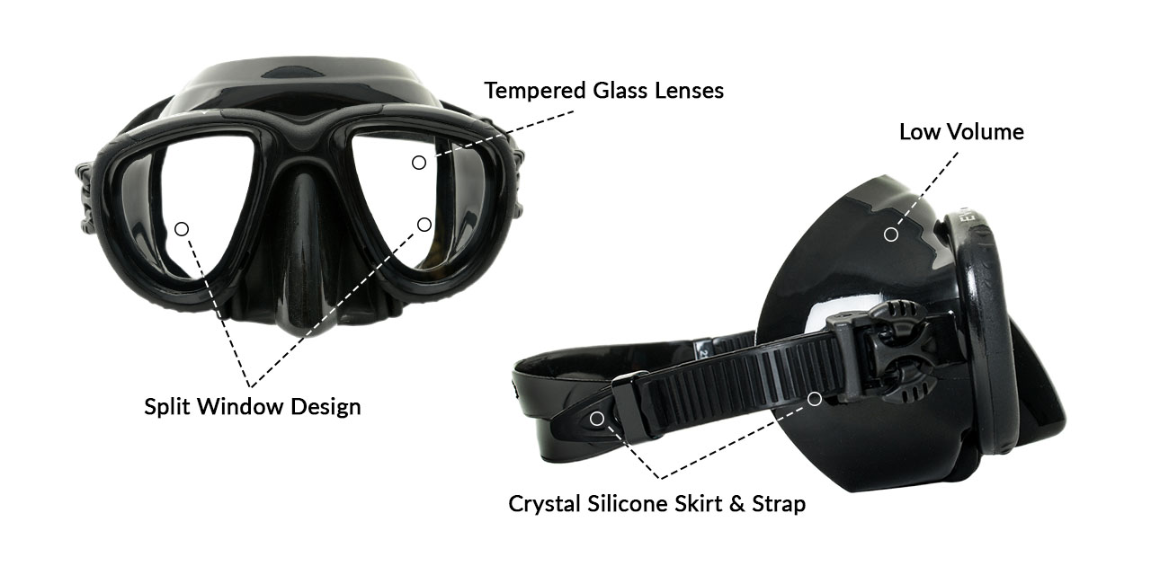 A Guide to EVO Masks