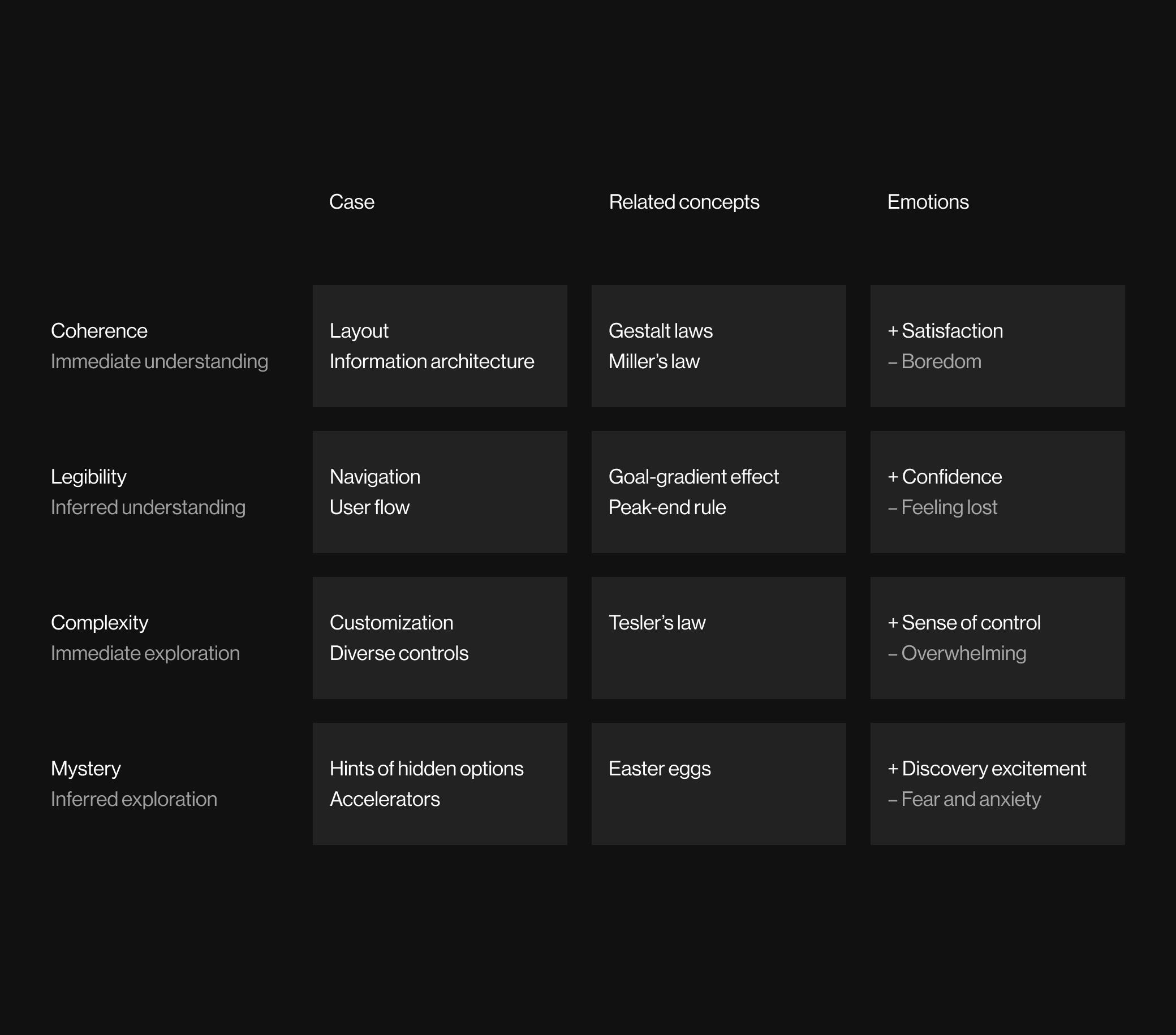 DOC • Why do users prefer certain design? Insights from the landscape theory