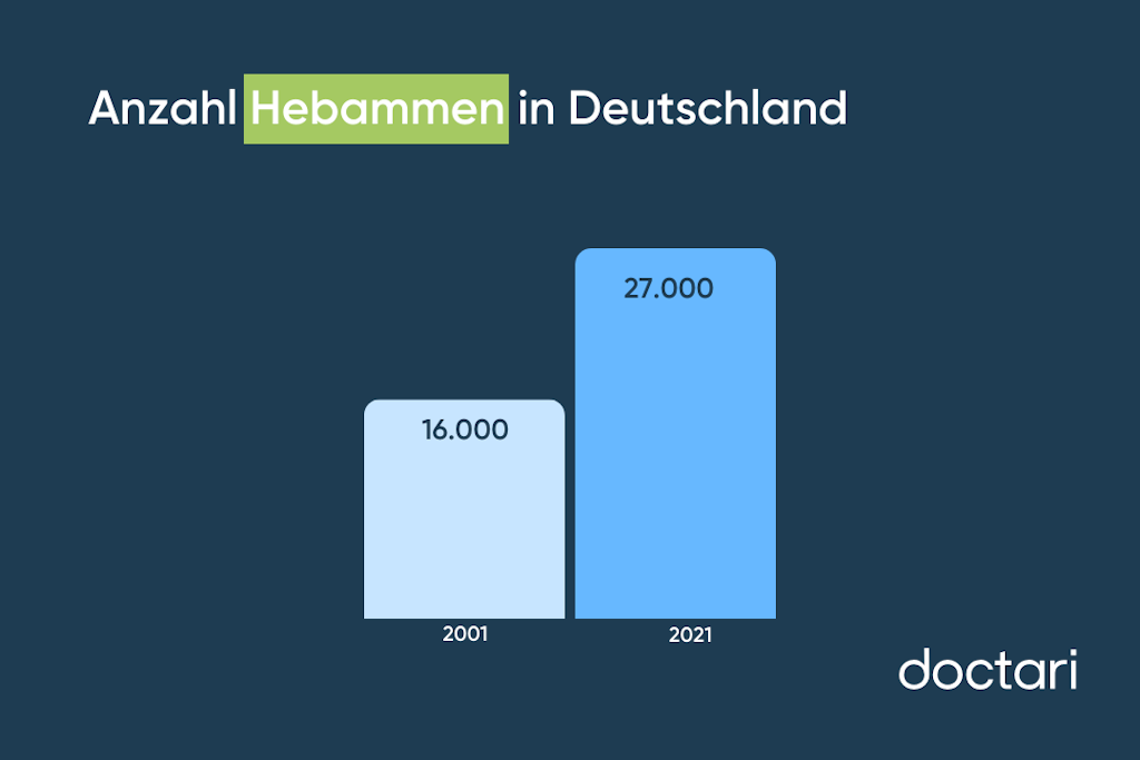 Tag der Hebamme: Infos zu einem Traumberuf