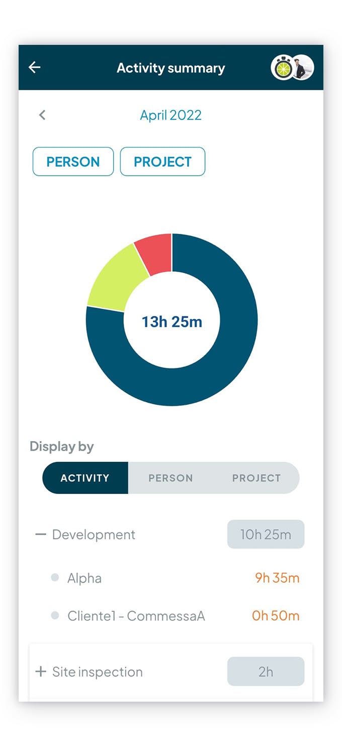 Activity summary: app management - Fluida