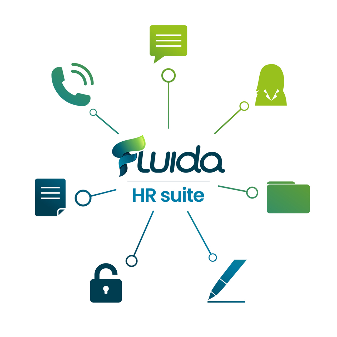 Integrazioni software e API - Fluida