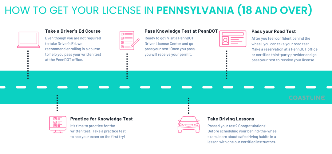 How to Get a Pennsylvania Driver's License Over 18