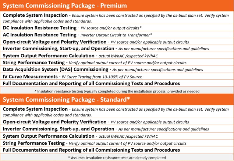 Solar - Commissioning Page | DSG Holdings Solar - Commissioning Page | DSG Holdings