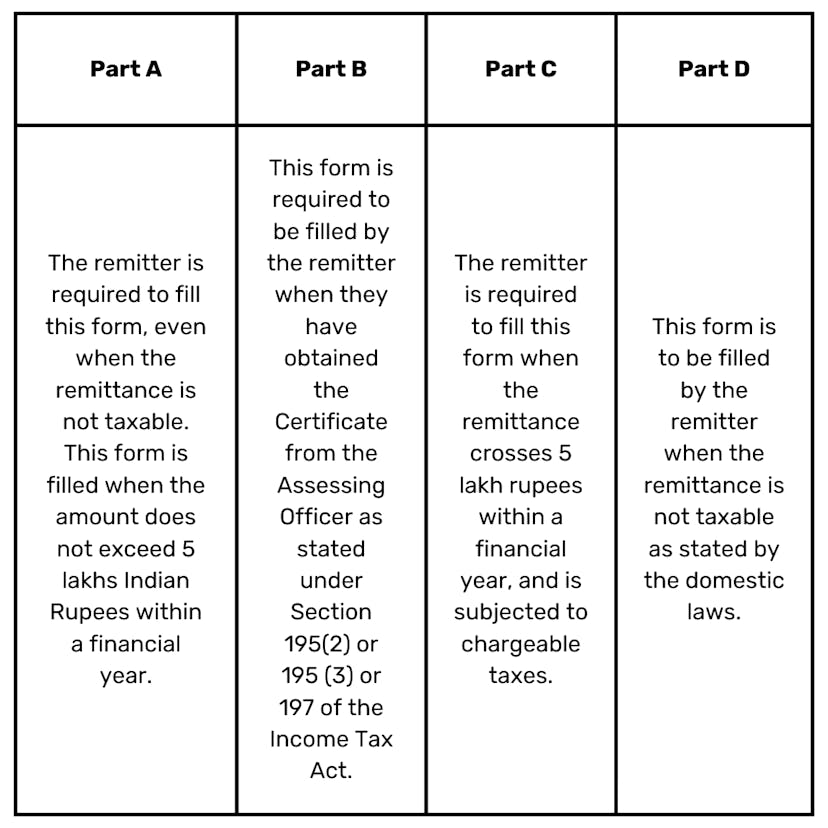 A Guide: Form 15CA and 15CB for Cross-Border Payments