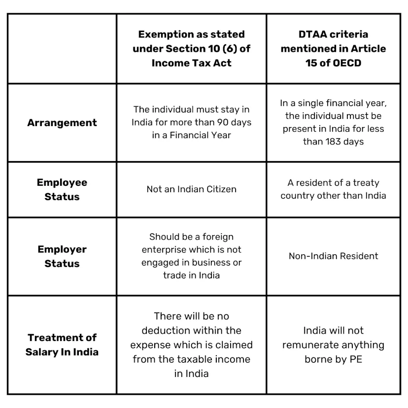 The Ultimate Guide To Taxation Of Expatriates In India