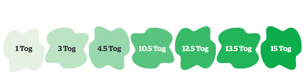 Your Duvet Tog & Duvet Size Buying Guide