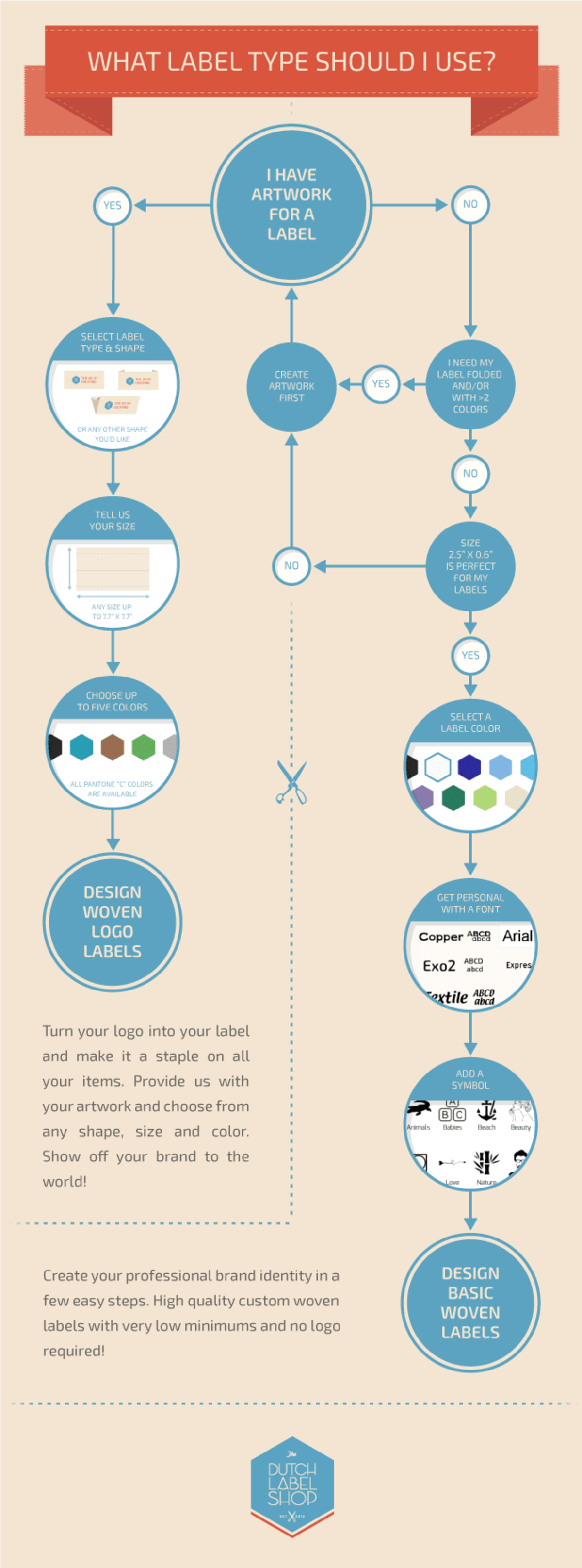 Choosing the Right Type of Label for You | Dutch Label Shop