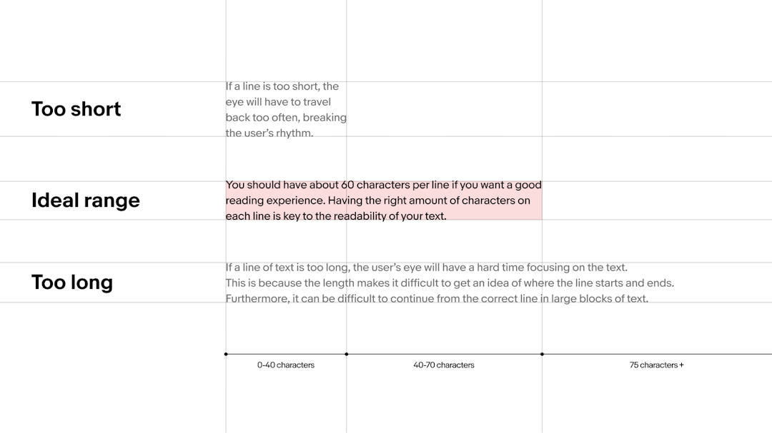 Using Type | Typography | Foundations | eBay Playbook