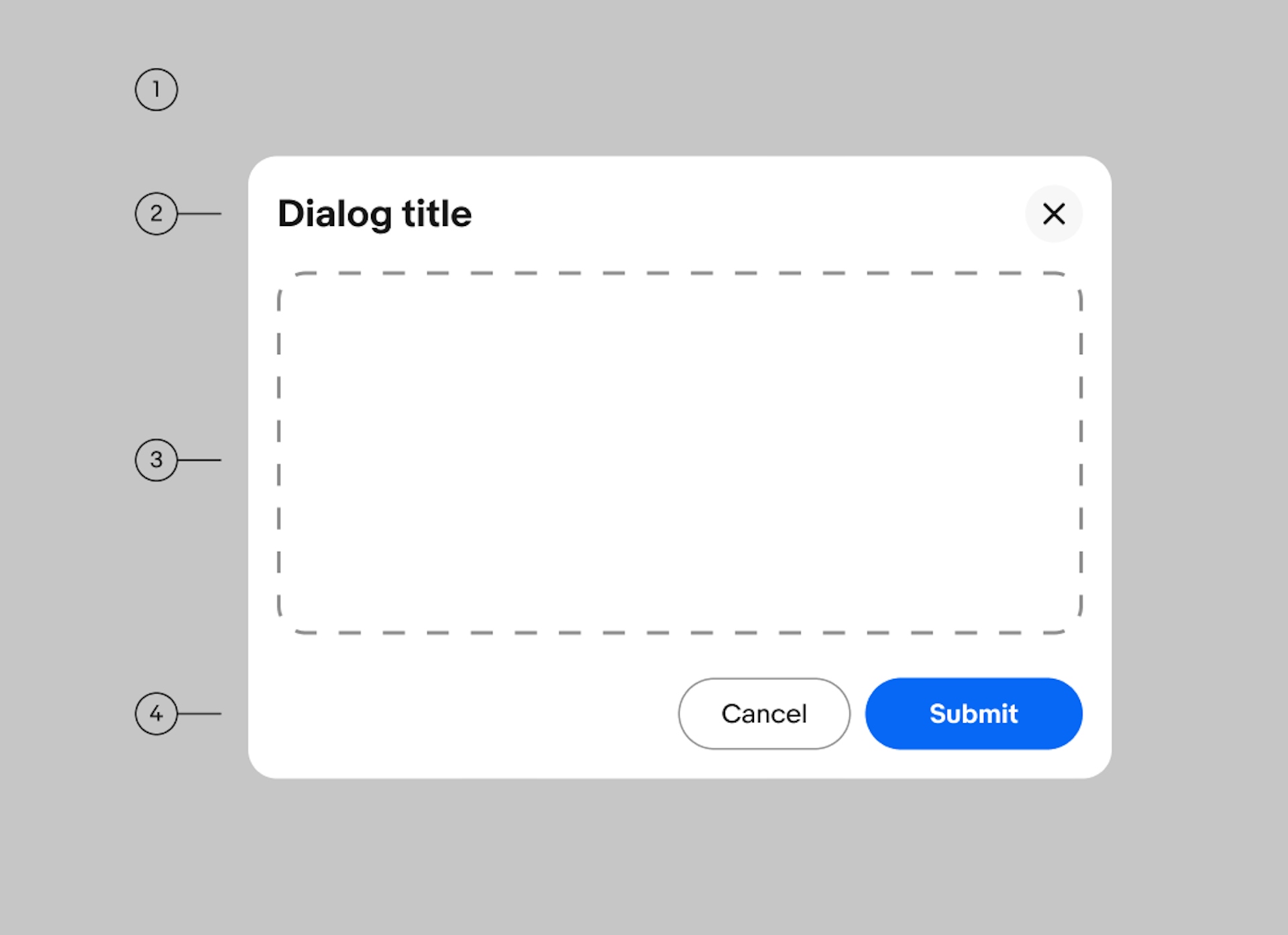 Dialog: Design | Components | Design System | eBay Playbook