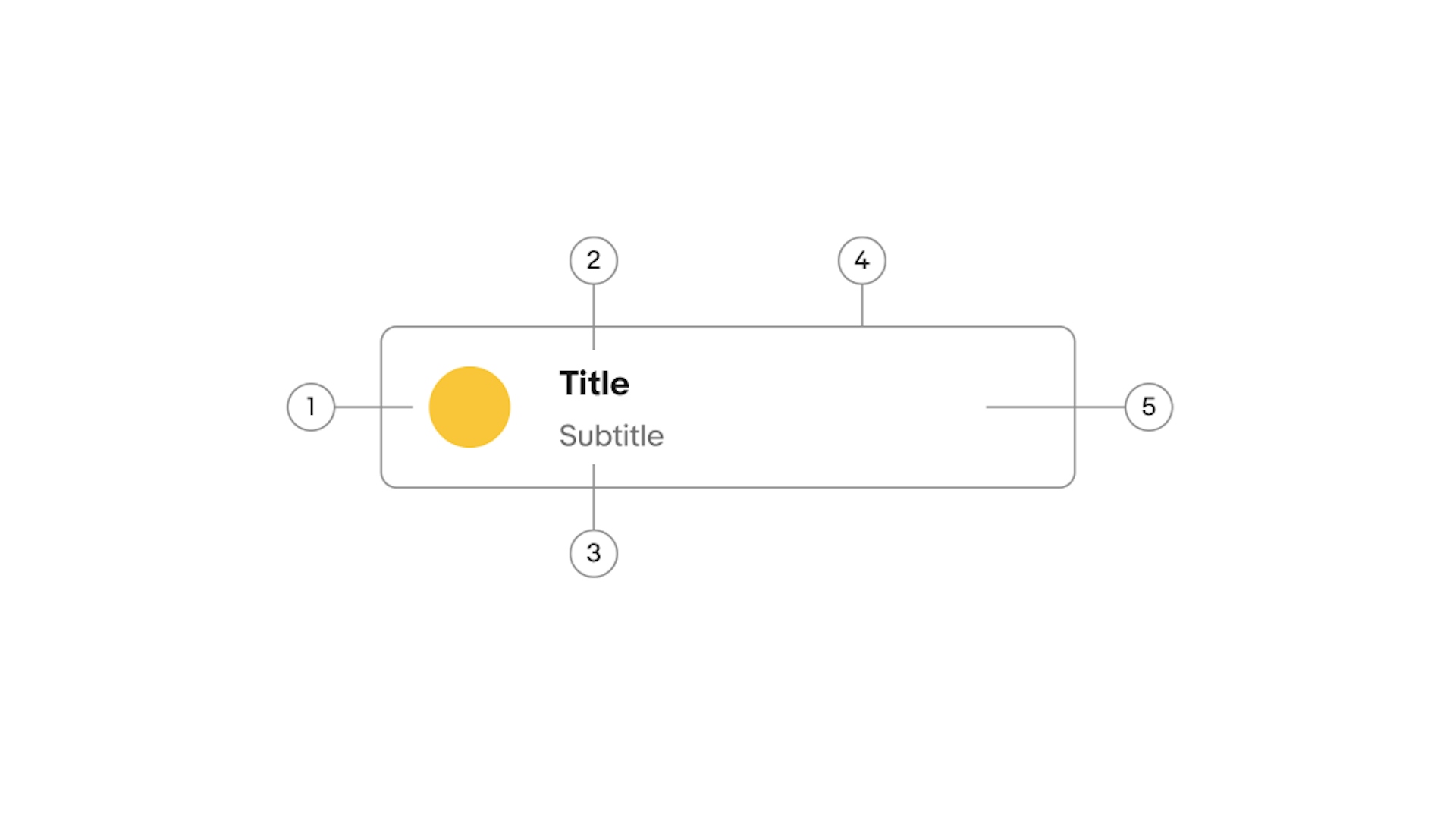 Toggle Button Group: Design | Components | Design System | eBay Playbook
