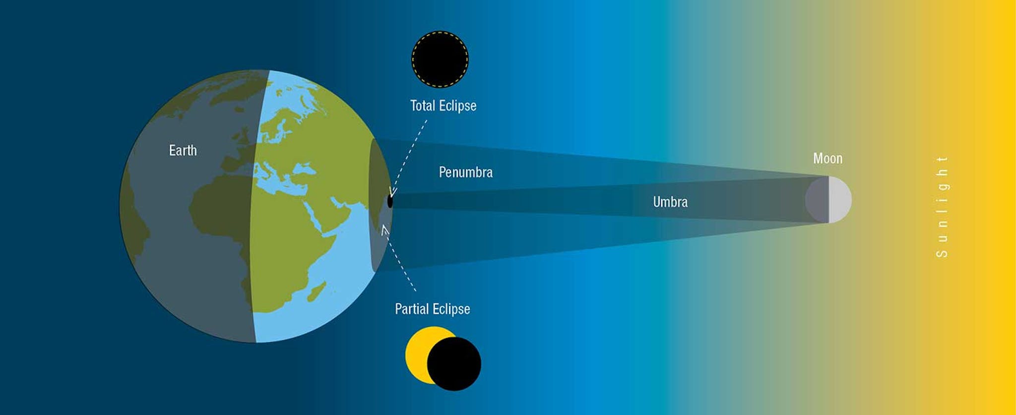 August 12, 2026 total solar eclipse in Iceland - all you need to know ...