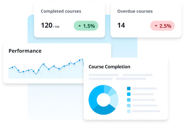 10 Extended Enterprise LMS Software | SC Training