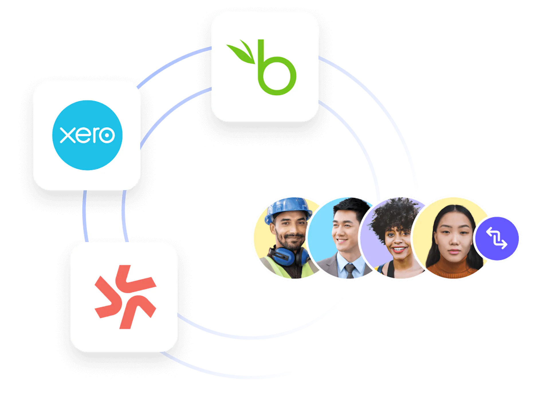 User Management | SC Training (formerly EdApp): The Mobile LMS