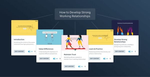 10 Instructional Design Examples | SC Training