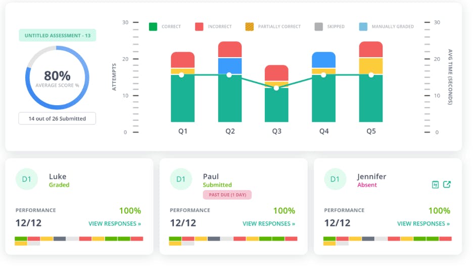 Top 10 Free Virtual Classroom Platforms | SC Training