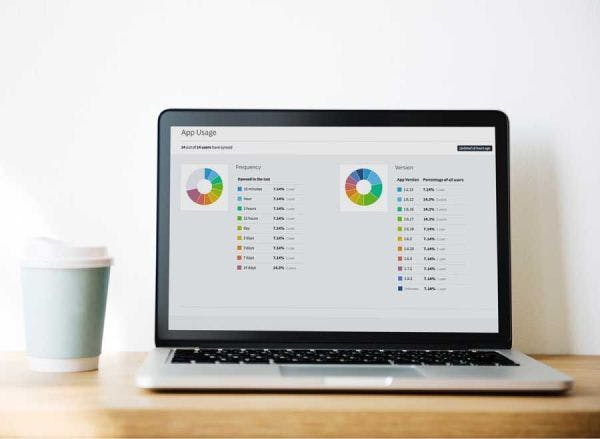 LMS Requirements Checklist | SC Training (formerly EdApp) Microlearning
