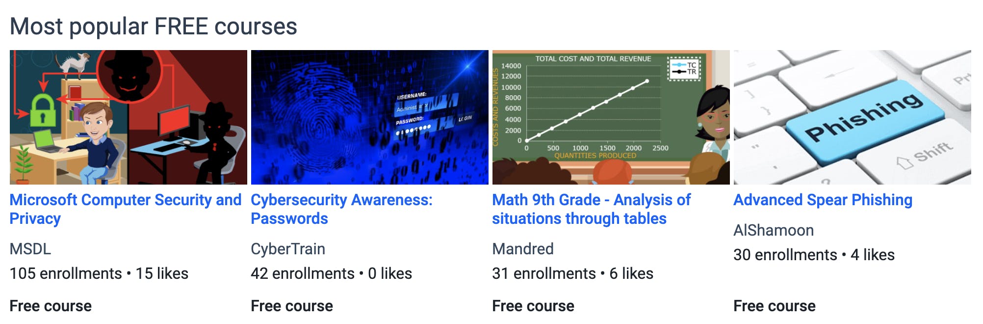 20 módulos de formación gratuitos para empleados I SC Training ...