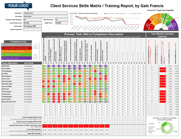 Skills Matrix | EdApp Microlearning Skills Matrix | EdApp Microlearning