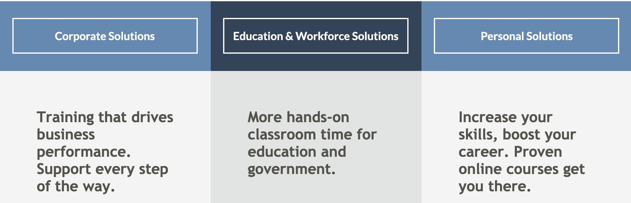 20 Free Training Modules For Employees | SC Training