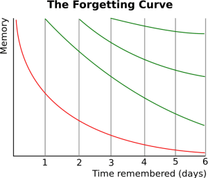 Why Microlearning is Made for Corporate Training | SC Training