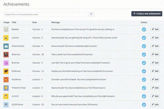 Is Gamification effective? | SC Training (formerly EdApp)