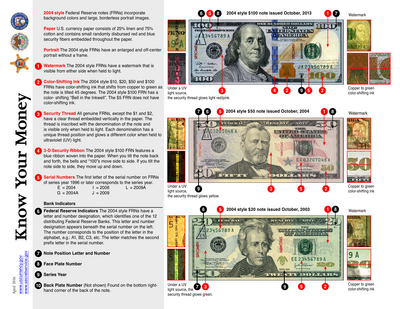 Download Your Free Counterfeit money Training material s (Or Give These ...