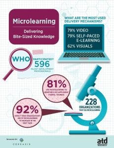 Microlearning by the numbers | SC Training