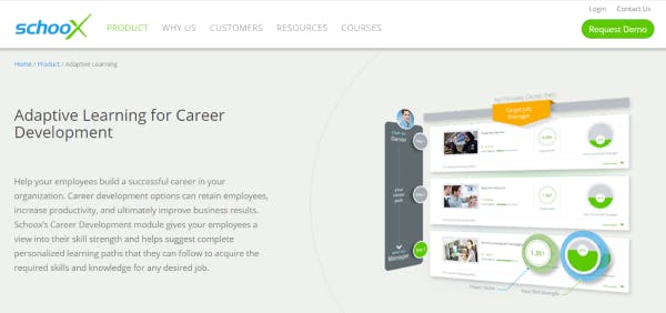 10 Free Personalized Learning Platforms | SC Training