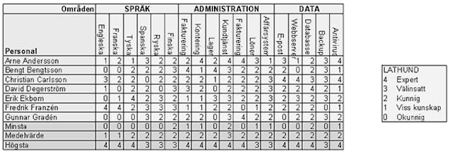 Competency Matrices | SC Training