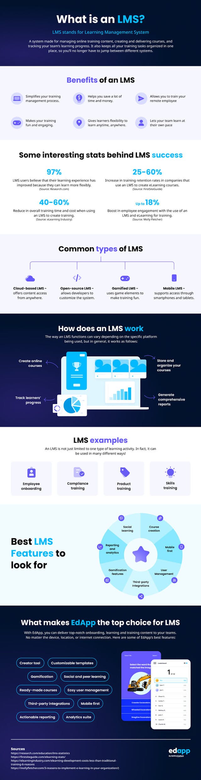 What is an LMS and How Does it Work? | SC Training