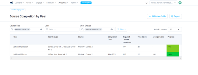 10 LMS reports to track for training success in 2023 | SC Training