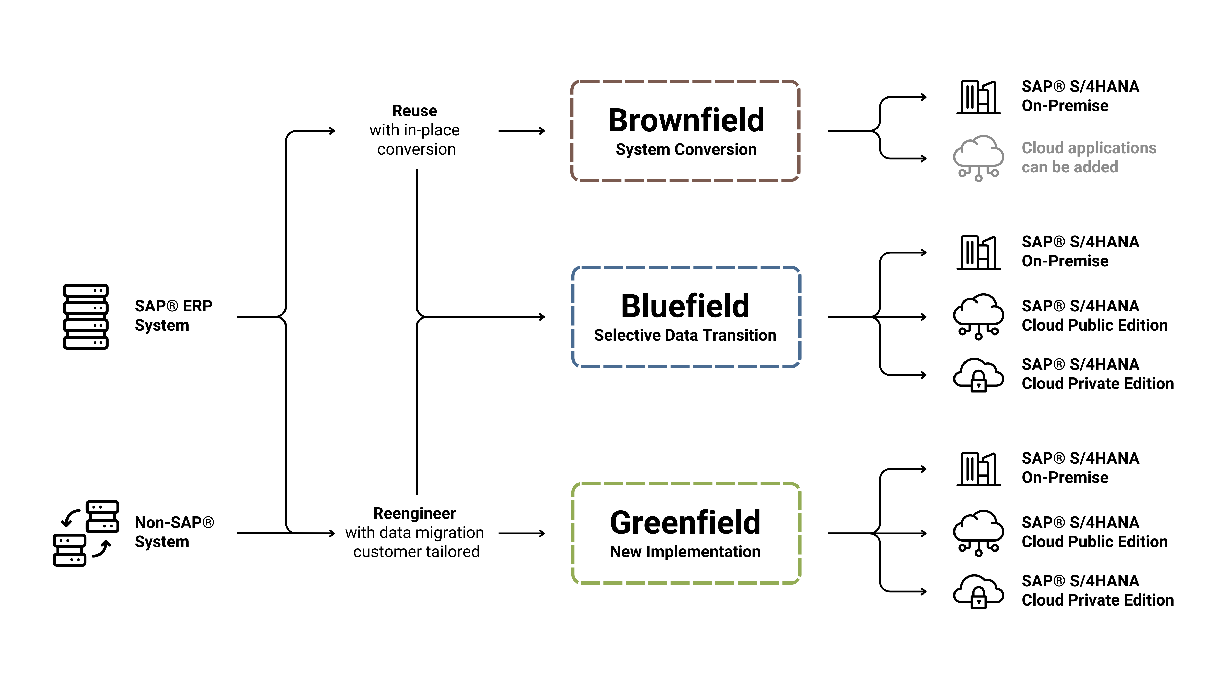 301 Moved Permanently