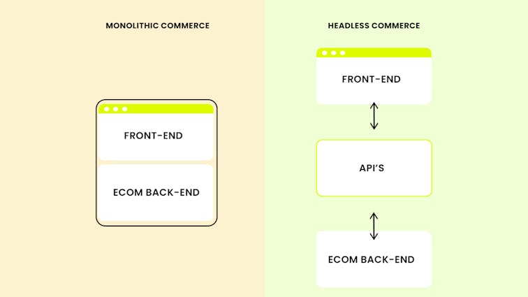 Monolithic Commerce vs Headless Commerce: What You Need to Know Monolithic Commerce vs Headless Commerce: What You Need to Know