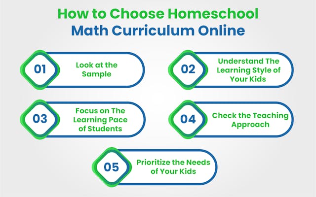 Math Programs for Homeschoolers