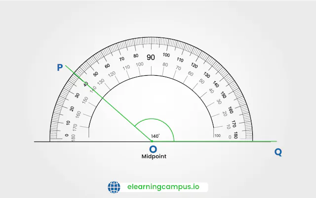 Measuring Angles With a Protractor