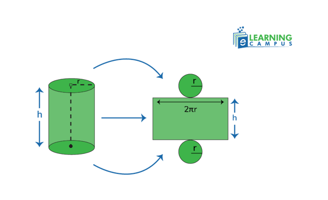 how to find surface area