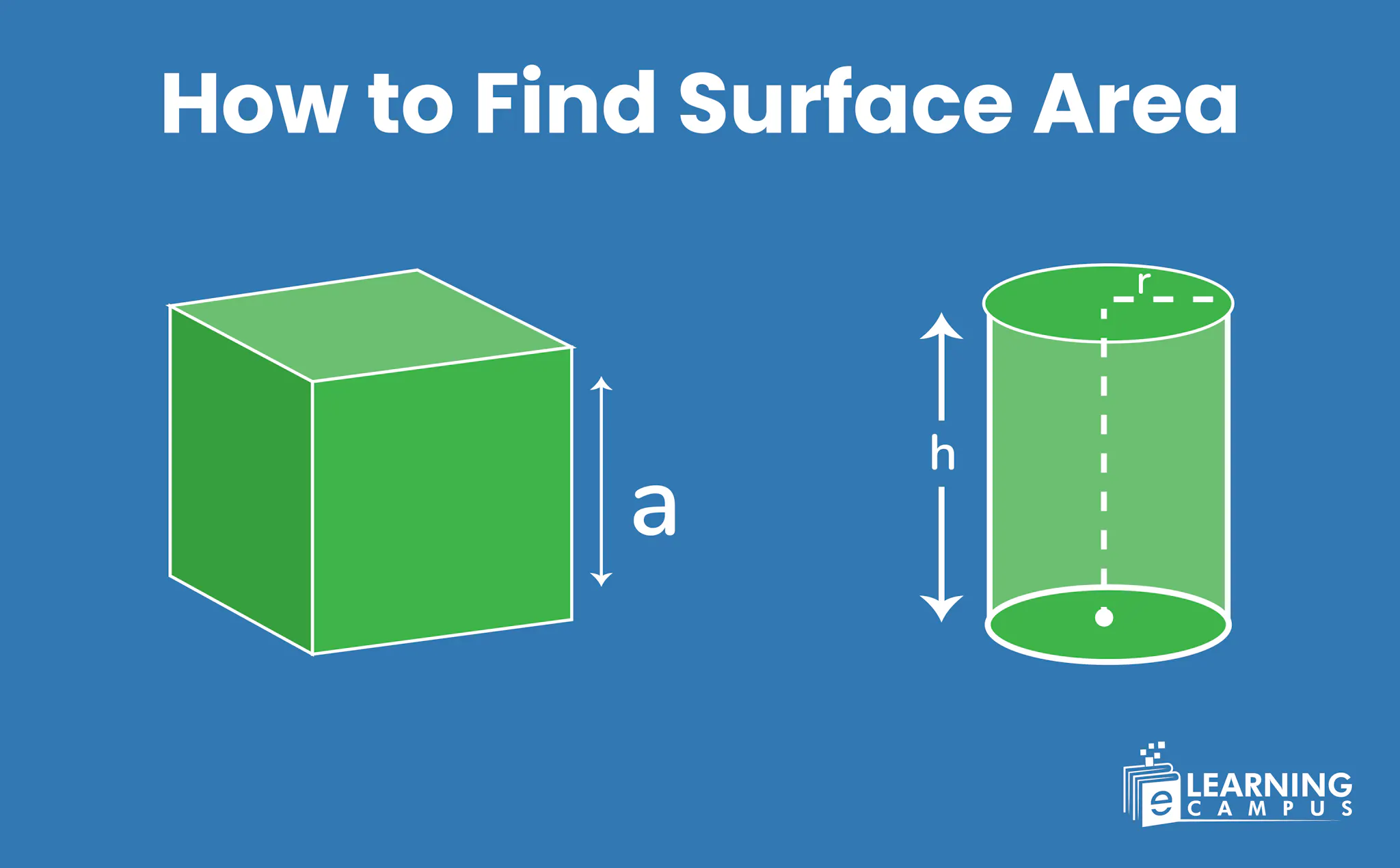 how to find surface area
