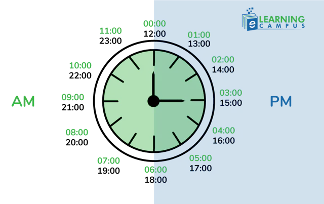 learn how to tell time on a clock using analog and digital clock