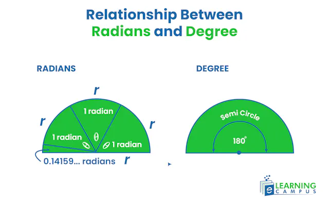 Learn how to convert radians to degrees with examples