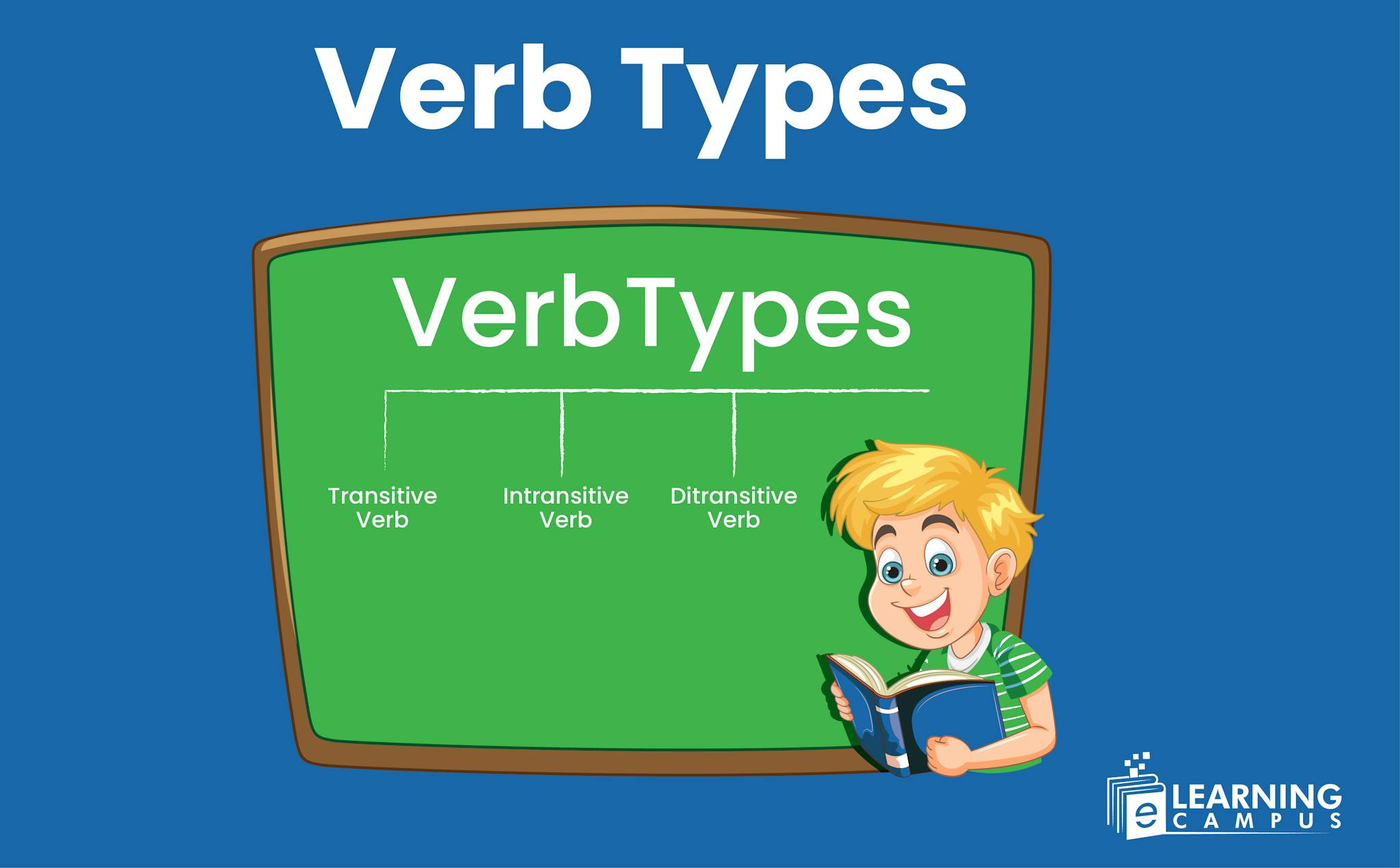 Verb types in English Grammar. Definition, Categories, and Forms with ...