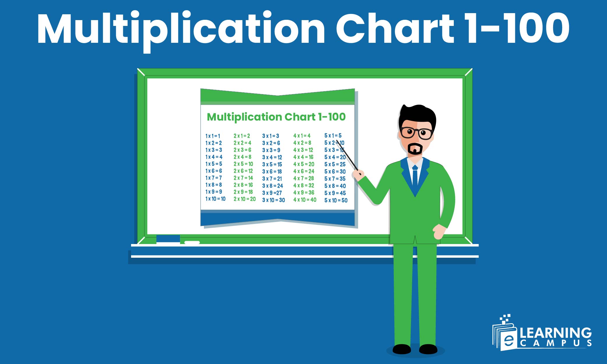 learn the multiplication chart 1-100