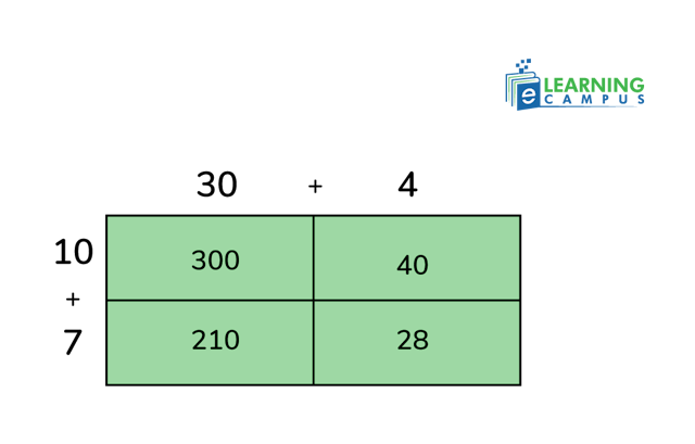 How to use area model multiplication. Learn with visual examples.