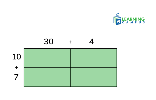 How to use area model multiplication. Learn with visual examples.